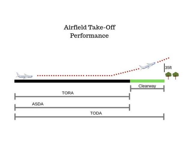 The Science Behind a Beautiful Aircraft Takeoff - The Points Guy