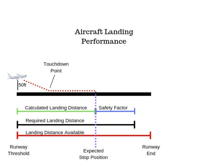 How pilots land safely on snow and ice-covered runways - The Points Guy