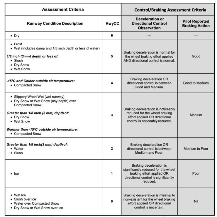 The Art Behind a Comfortable Landing: How Pilots Calculate Bringing an ...