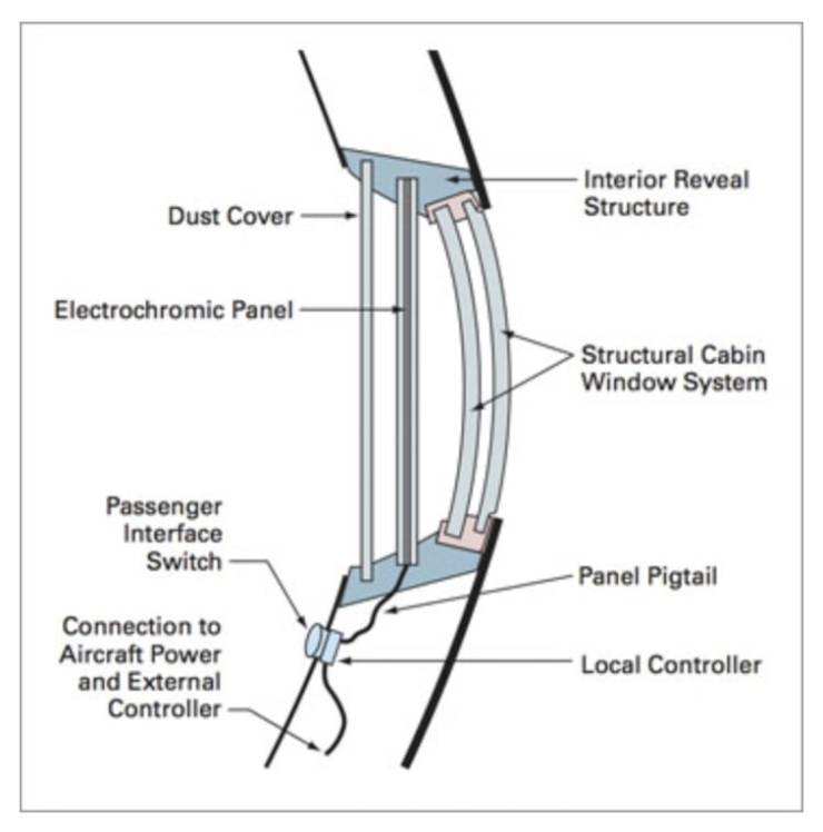 6 features that set the 787 Dreamliner apart from the rest - The Points Guy