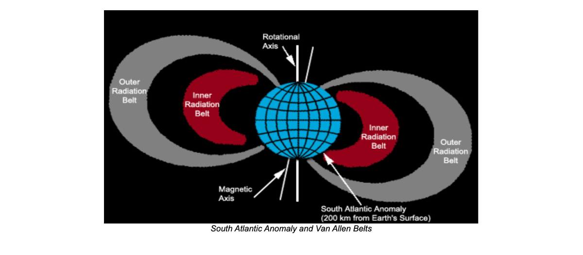 How pilots deal with radiation and flights over the North Pole - The ...