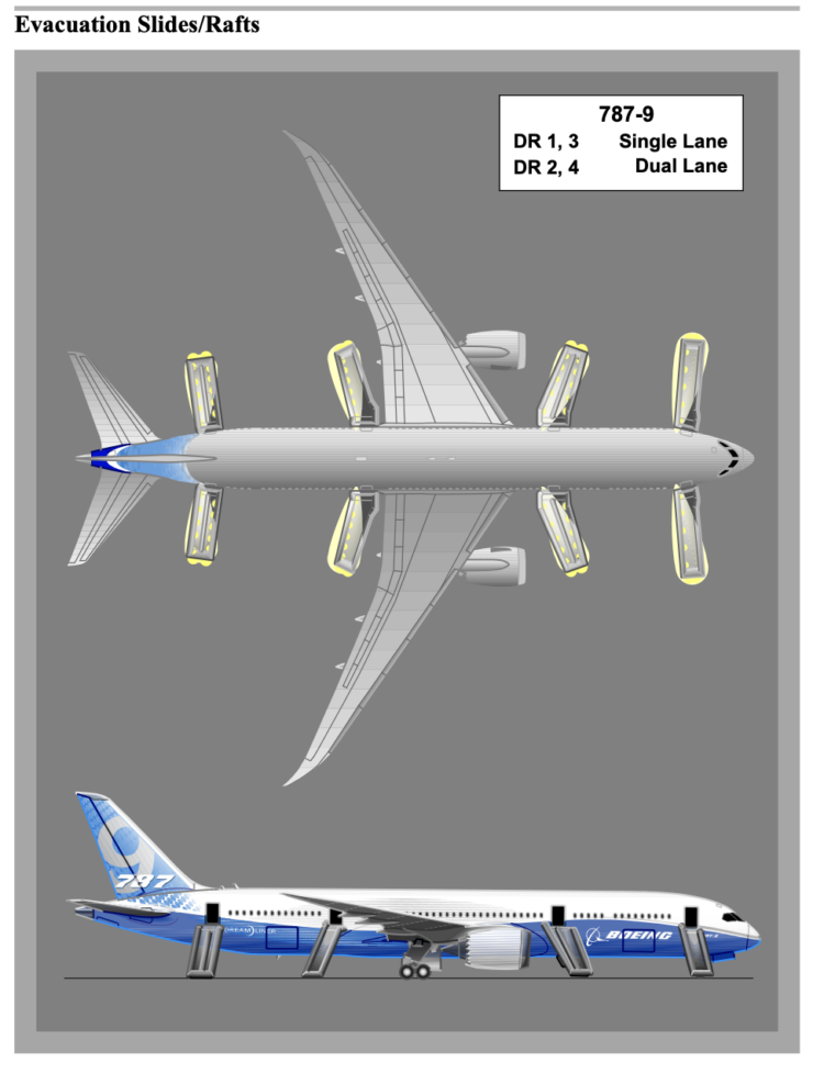 How do pilots control an emergency evacuation? - The Points Guy