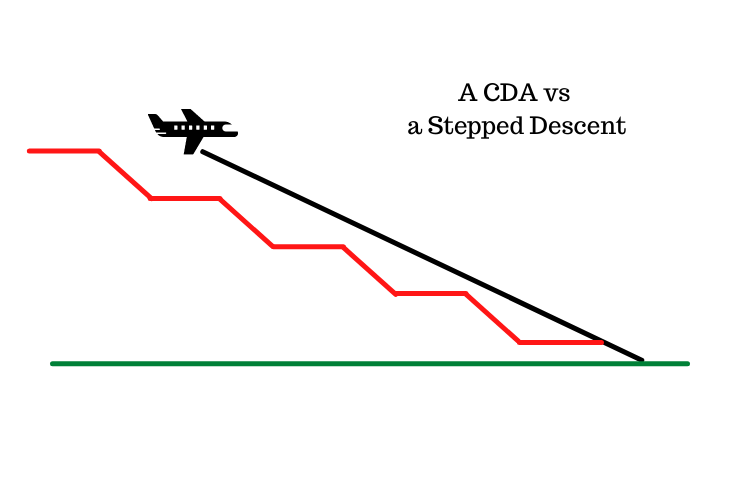 How pilots minimze noise and carbon emissions on descent - The Points Guy