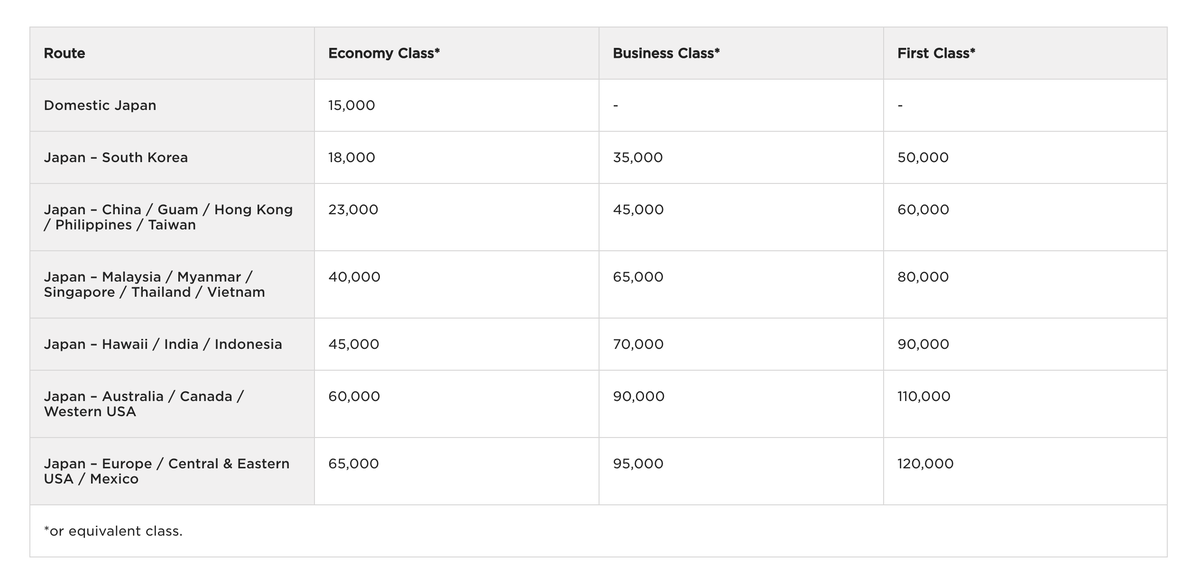 How to book a $20,000 ANA first class ticket for just $34 - The Points Guy