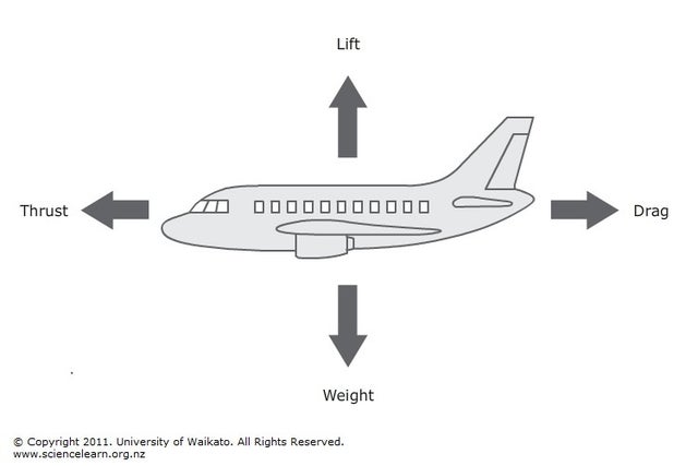 How airlines keep aircraft from tipping over - The Points Guy