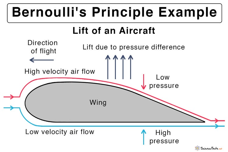 What makes an aircraft stall and how do pilots deal with it?