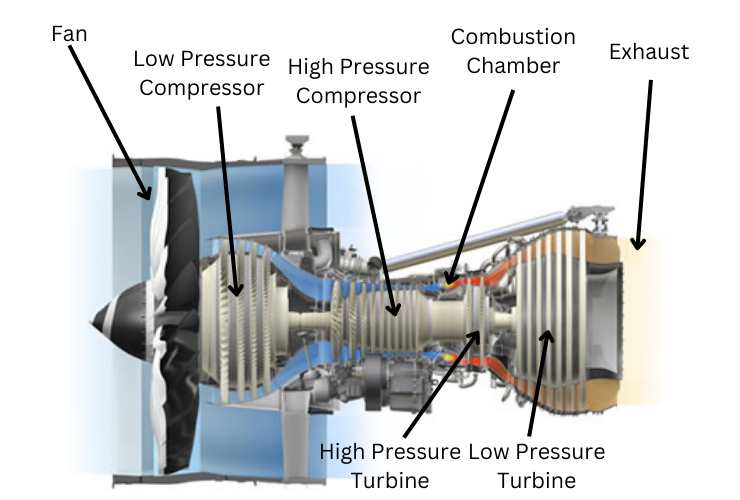 How do pilots know their engines are performing correctly? - The Points Guy