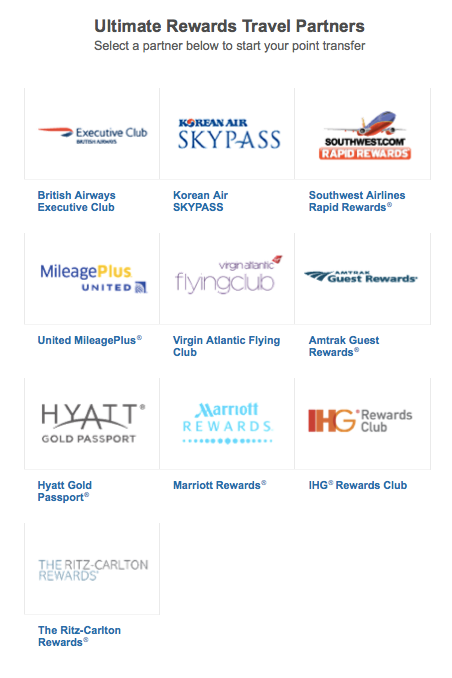 Is There A Way To Convert Chase Ultimate Rewards Points Into Delta ...