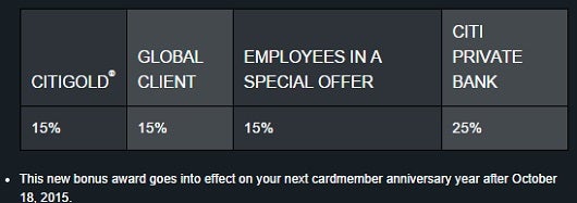 Banking Relationships that Earn Points and Improve Benefits - The ...