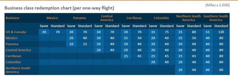 Here Are Copa's Star Alliance Earning and Redemption Charts - The ...
