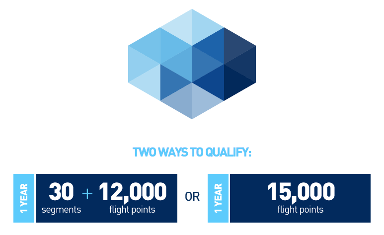 Maximizing TrueBlue and JetBlue Mosaic for Flights and Perks - The ...