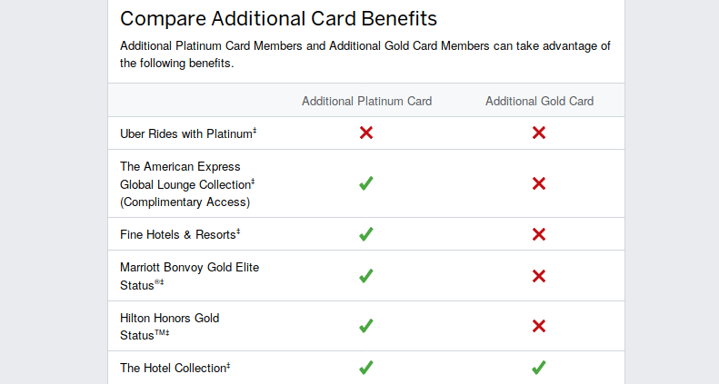 15 of the Amex Platinum card’s most valuable benefits - The Points Guy