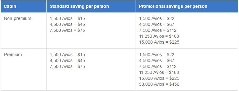Redeem Avios for 1.5 Cents on Paid British Airways Bookings - The ...