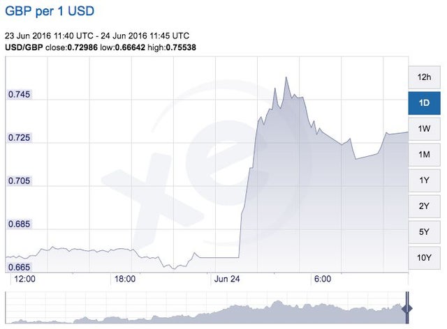 6 Ways to Maximize the Improved British Pound Exchange Rate - The ...