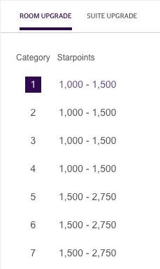 Redeeming Starpoints for Maximum Value - The Points Guy