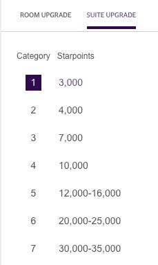 Redeeming Starpoints for Maximum Value - The Points Guy