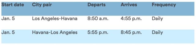 Several Airlines Detail Havana Routes and Inaugural Flights - The ...