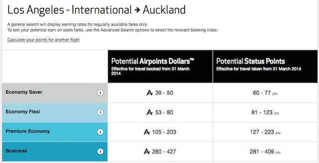 How to Earn and Redeem Air New Zealand Airpoints - The Points Guy