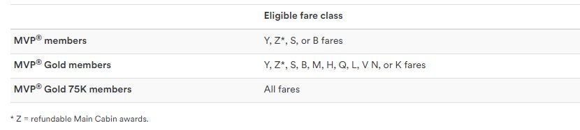 Alaska Airlines Changing Upgrade Procedure and Eligibility - The Points Guy