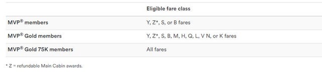 Alaska Airlines Changing Upgrade Procedure and Eligibility - The Points Guy
