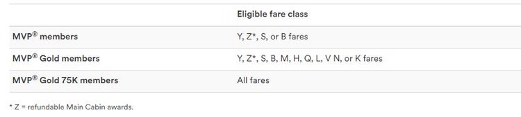 Alaska Airlines Changing Upgrade Procedure and Eligibility - The Points Guy