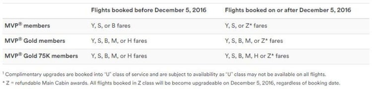 Alaska Airlines Changing Upgrade Procedure and Eligibility - The Points Guy