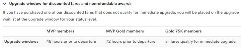 Alaska Airlines Changing Upgrade Procedure and Eligibility - The Points Guy