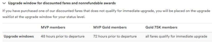 Alaska Airlines Changing Upgrade Procedure and Eligibility - The Points Guy