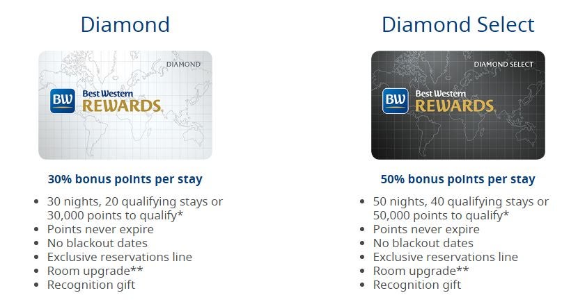 Instant Best Western Elite Status Through January 31, 2018 - The Points Guy