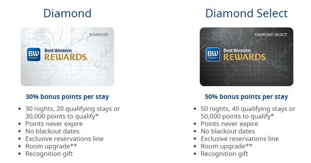 Instant Best Western Elite Status Through January 31, 2018 - The Points Guy