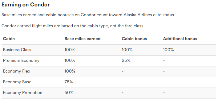 Alaska's New Mileage Plan Partnership with Condor - The Points Guy