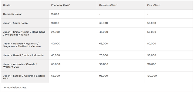 Maximize Amex transfer bonus for incredible ANA redemptions - The ...