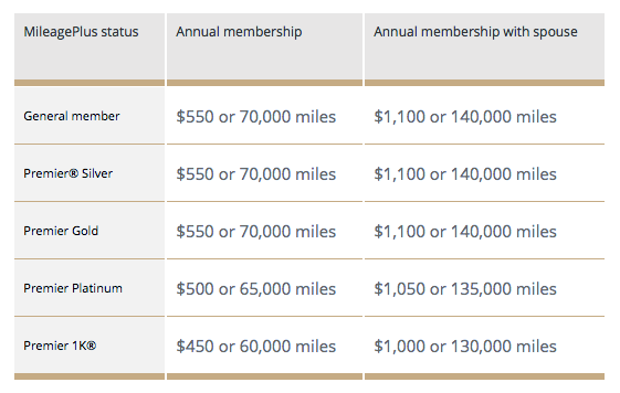 Is the United MileagePlus Club Card Worth the Annual Fee? - The Points Guy