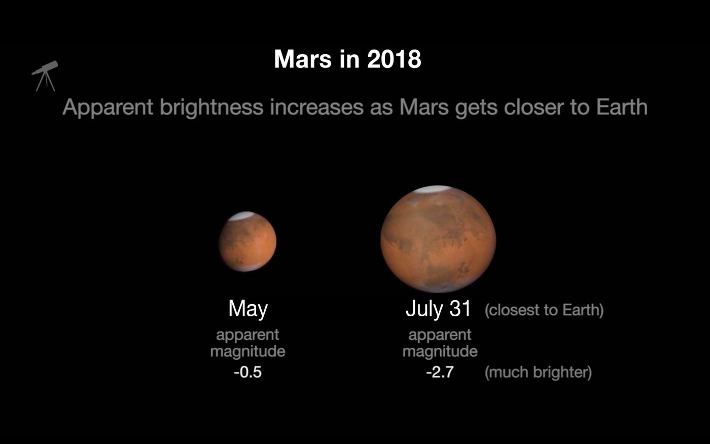 mars-will-be-extra-bright-this-weekend-during-opposition
