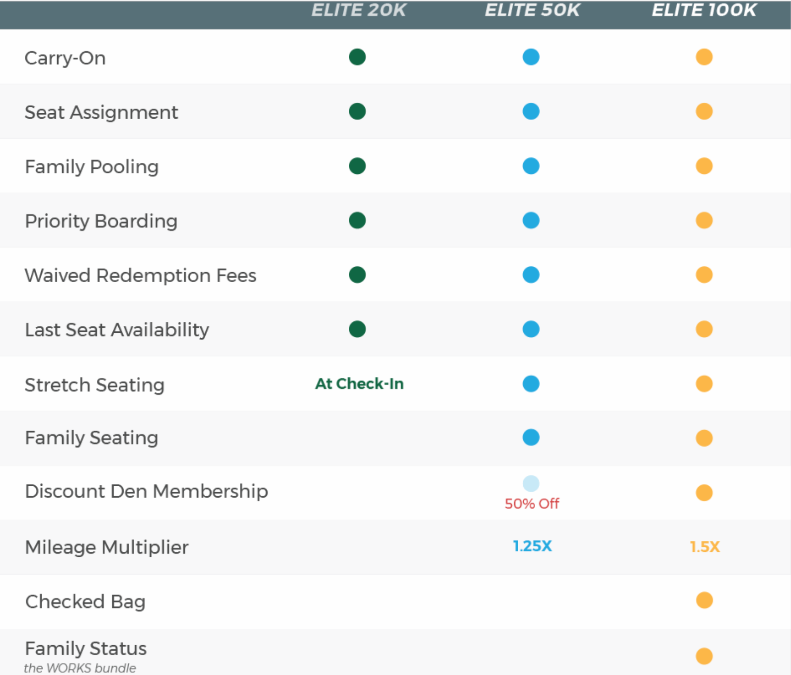 Frontier Airlines Launches a More Family Friendly Loyalty Program and ...