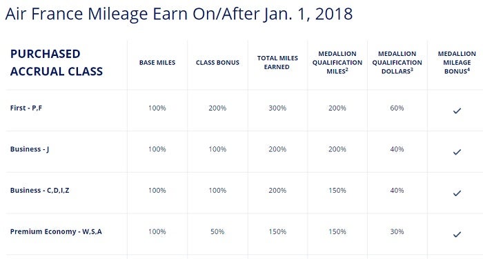 Earn (Lots of) Delta MQDs by Flying with Partner Airlines - The Points Guy