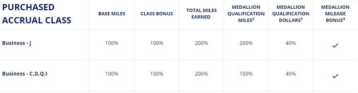Earn (Lots of) Delta MQDs by Flying with Partner Airlines - The Points Guy