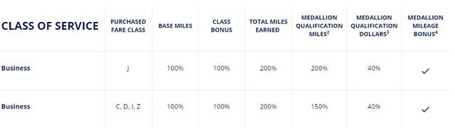 Earn (Lots of) Delta MQDs by Flying with Partner Airlines - The Points Guy