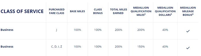 Earn (Lots of) Delta MQDs by Flying with Partner Airlines - The Points Guy
