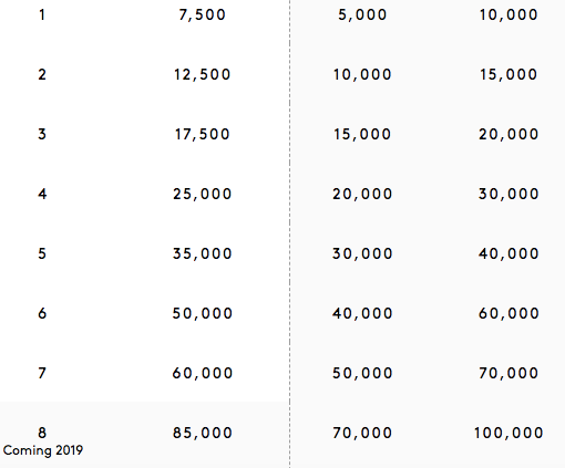 11 best uses of Marriott 35,000-point certificates for family vacations ...