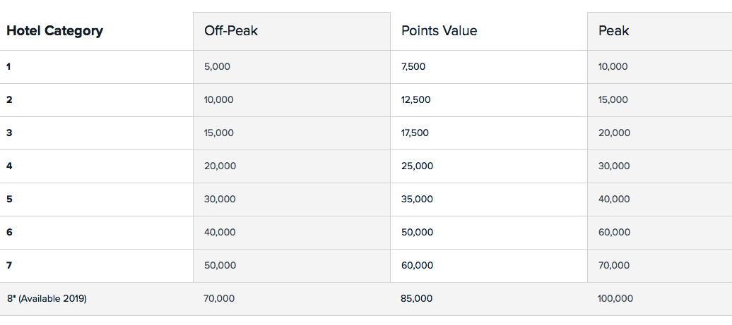 Why 2019 Is the Year of Hotel Award Chart Devaluations - The Points Guy