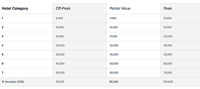 Why 2019 Is the Year of Hotel Award Chart Devaluations - The Points Guy