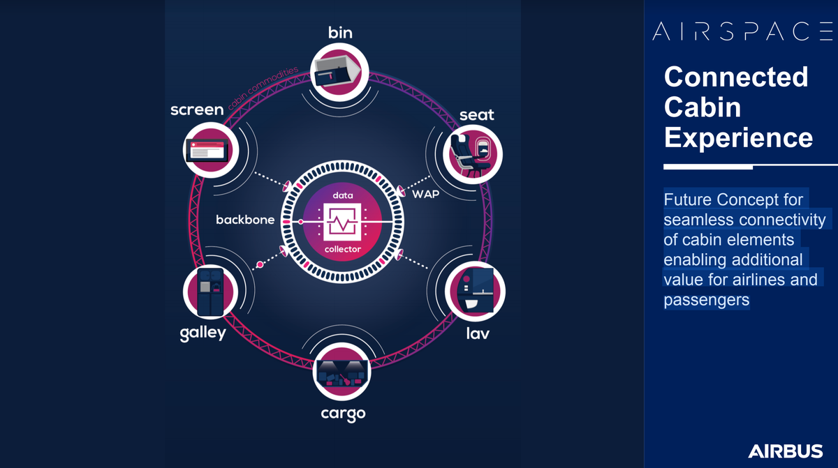 Airbus' Connected Cabin Will Make Smart Cabins a Reality - The Points Guy