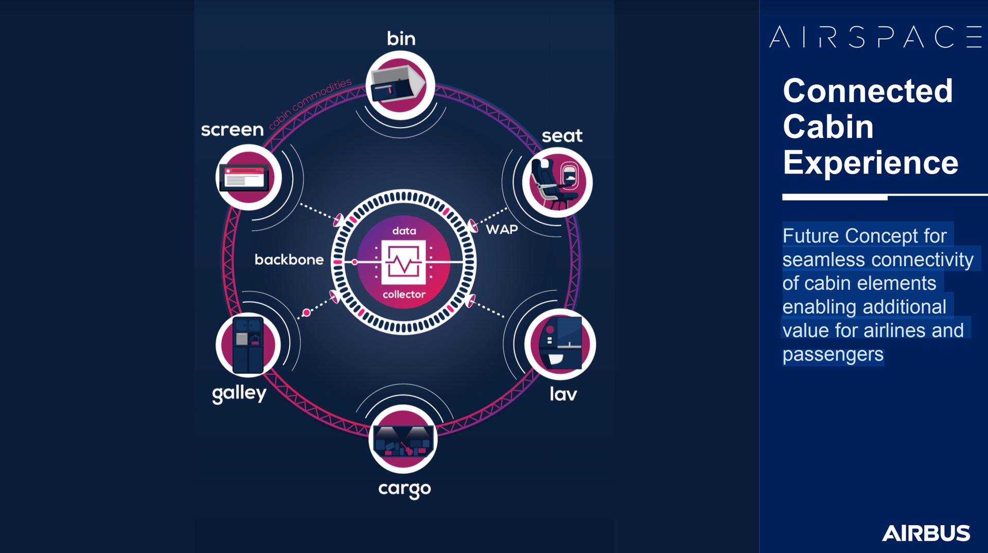 Airbus' Connected Cabin Will Make Smart Cabins a Reality - The Points Guy