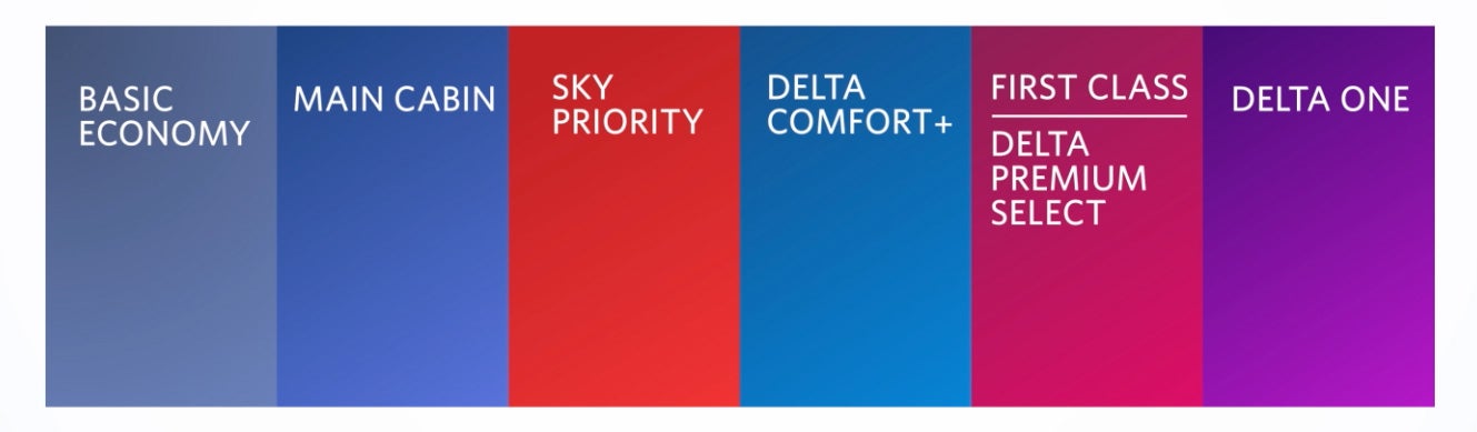 Delta Overhauls Boarding Process — What You Need to Know - The Points Guy