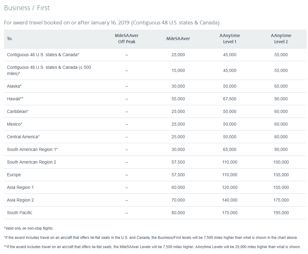 Make Sure to Book AA Awards Before up to 56% Increase - The Points Guy