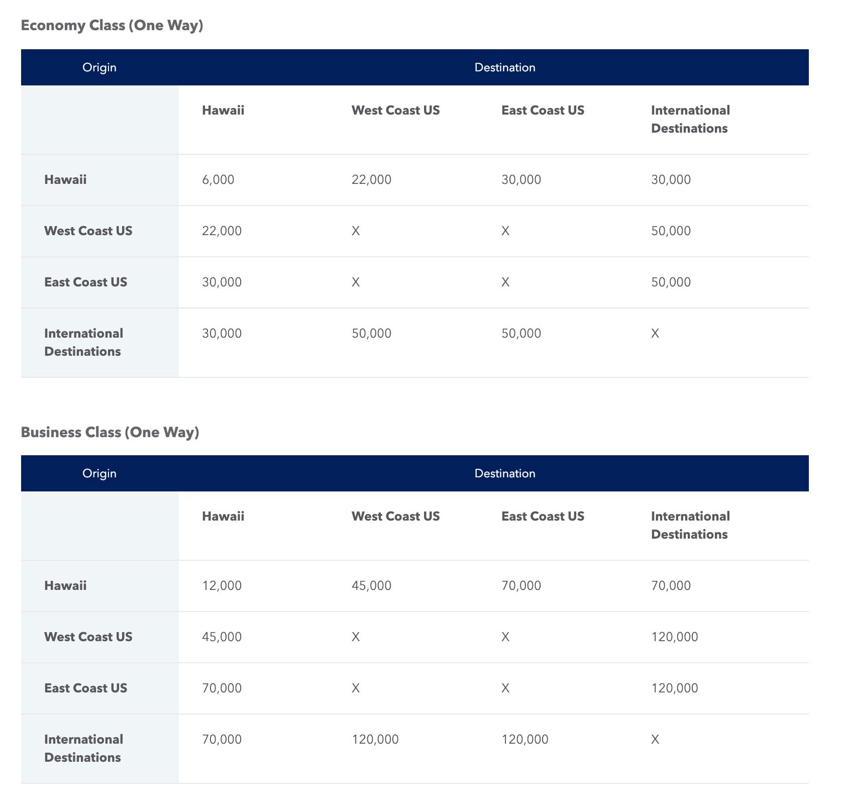 How to redeem points with the JetBlue TrueBlue program - The Points Guy