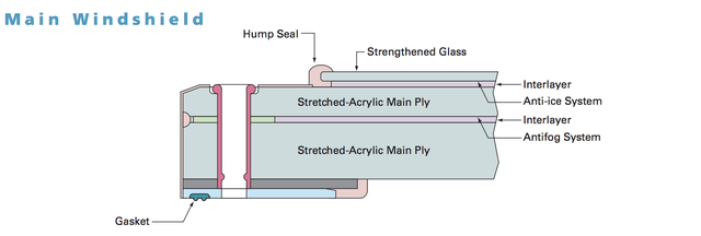 Smashed windshield -- how pilots deal with cracked glass - The Points Guy