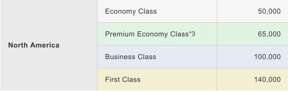 The Best Ways to Redeem Marriott Points on Oneworld Airlines - The ...