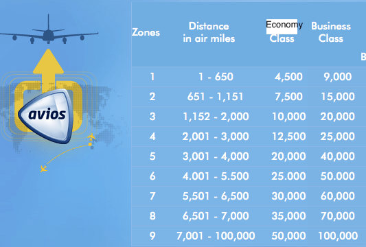 Using Avios for your next family beach vacation - The Points Guy